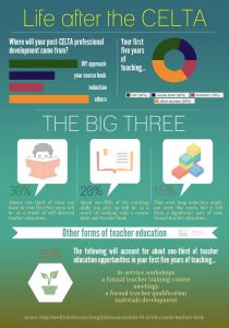 Post-CELTA professional development 2: what teacher education awaits ...